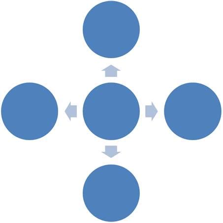 Image result for five forces model examples