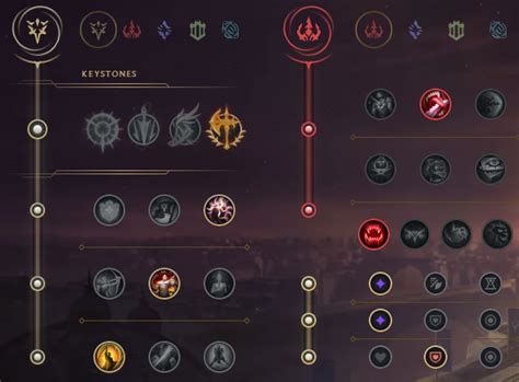 Image result for Akali Top Guide