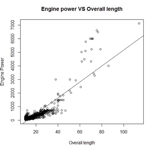 Image result for Methode Quantitative Regression Lineaire