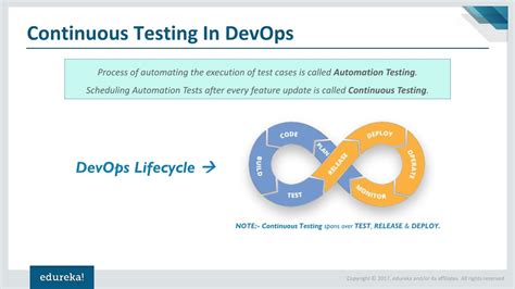 Image result for What Is Continuous Testing in DevOps
