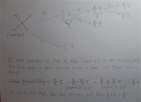 Image result for Multiplying vs Adding Probability