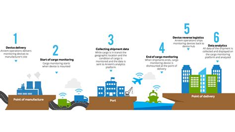 Image result for Package Tracking Solutions