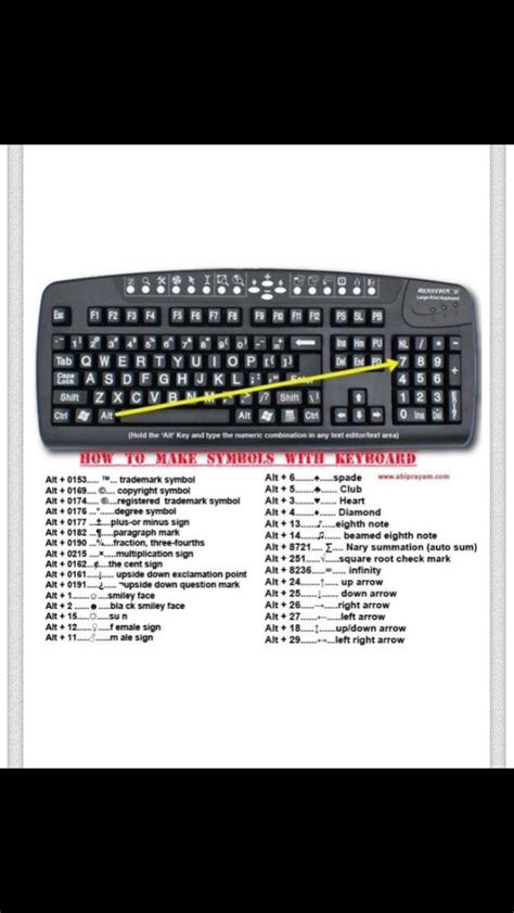 Image result for Tricks of Keyboard Make