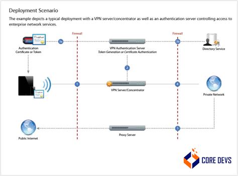Image result for Token Types