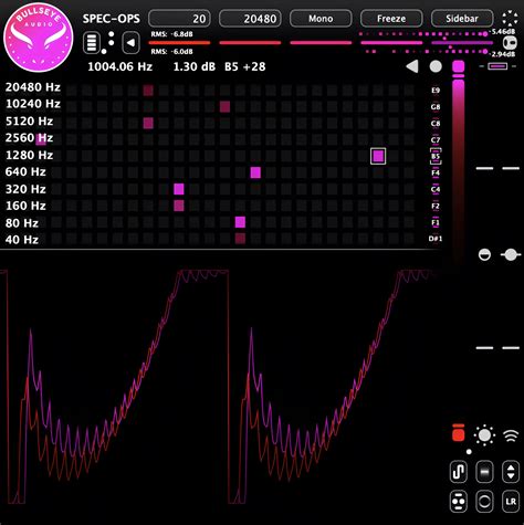 Image result for Spec Ops Kit