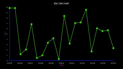 Image result for Emotion Data Visualization Unity