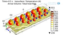 Image result for COMSOL Multiphysics Additive Manufacturing