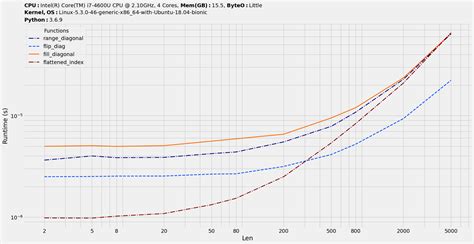Image result for Numpy Diagonal 2D Rectangular Matrix