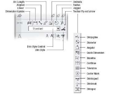 Image result for AutoCAD Linear Dimensions