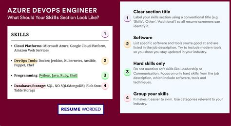 Image result for Azure DevOps Engineer