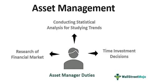Image result for Asset Management Definition
