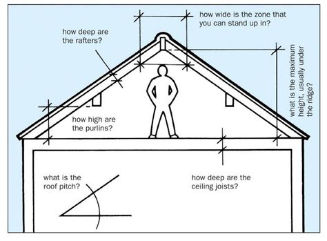 Image result for High Ceiling Loft Conversion