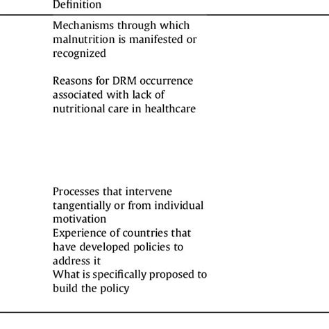 Image result for Interview Data Analysis Example