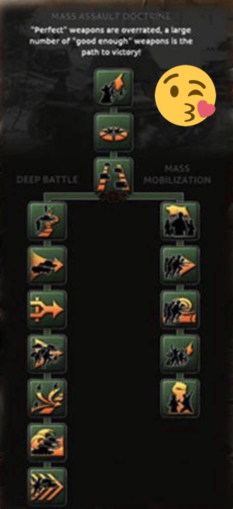 Image result for Naval Tutorial for Hoi 4