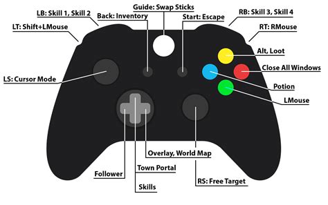 Image result for AutoHotkey Test Script