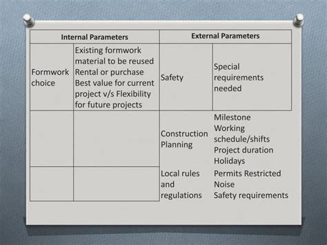 Image result for High-Rise Building Form