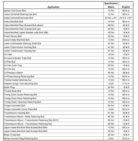 Image result for WL Engine Rebuild Torque Settings