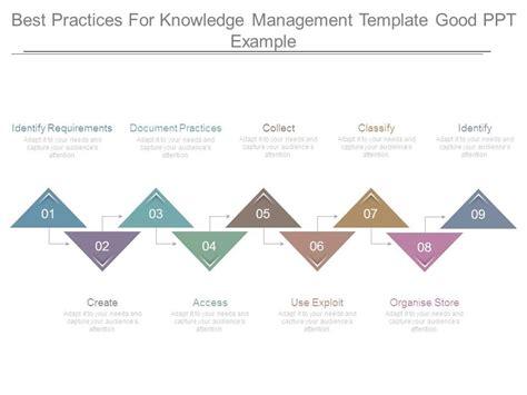 Image result for Knowledge Management Best Practices