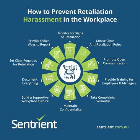 Image result for EEOC Retaliation Examples