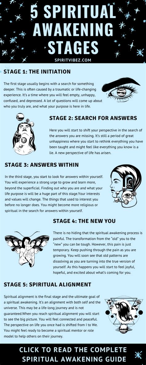 Image result for Awakening Signs