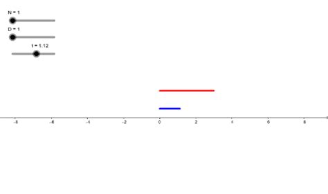 Image result for How to Find Bar Graph Using GeoGebra