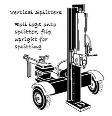 Image result for Log Splitter Design