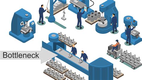 Image result for Bottleneck Poster Example