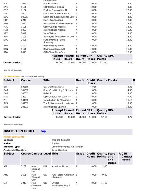 Image result for UFS Transcript