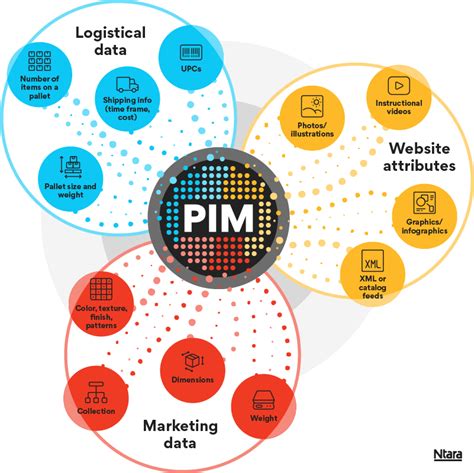 Image result for Pim Budget Example