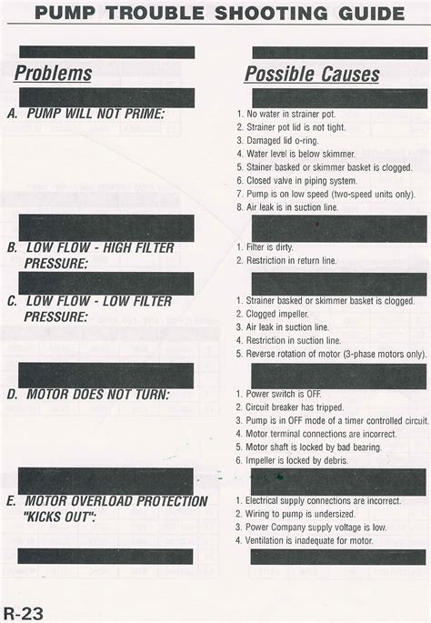 Image result for Pool Pump Troubleshooting Guide