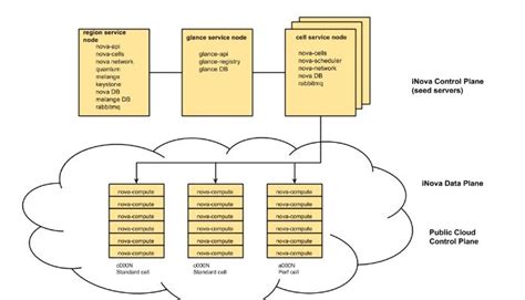 Image result for OpenStack Solutions