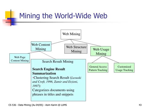 Image result for Mining Complex Types of Data