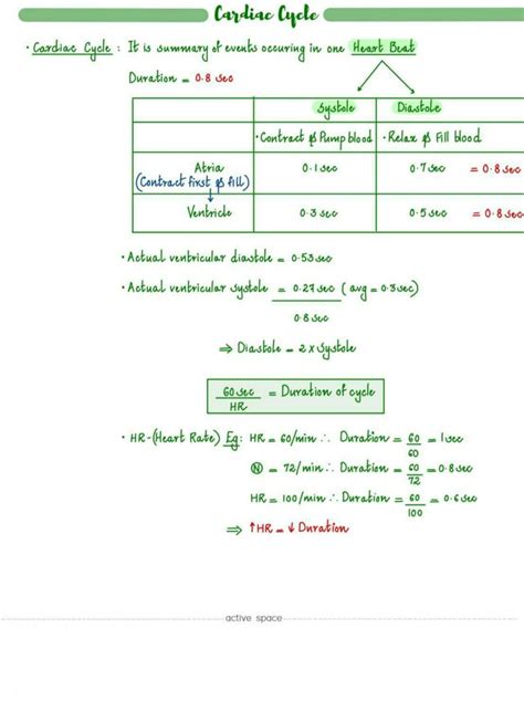 Image result for Cardiac Cycle Graph