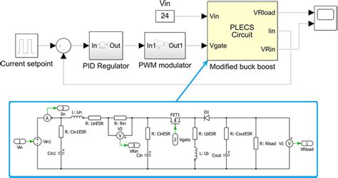 Image result for Plecs Model Adding