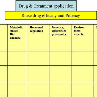 Image result for A Matrix Approach