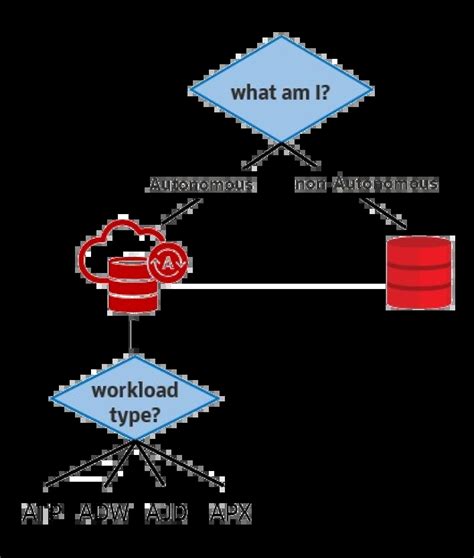 Image result for Oracle Data Studio