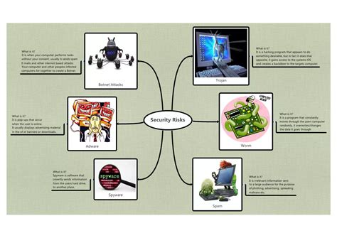 Image result for Computer Insecurity