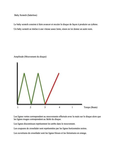 Image result for Baby Scratch Tutorial