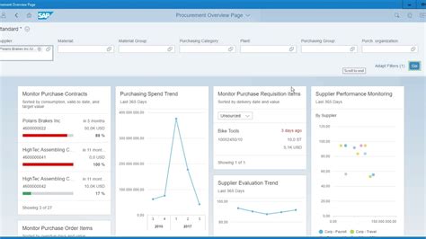 Image result for SAP Procurement Overview Page