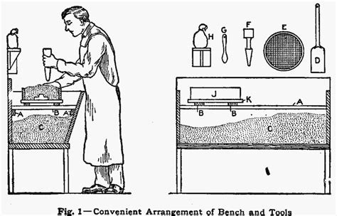 Image result for Making a Small Foundry