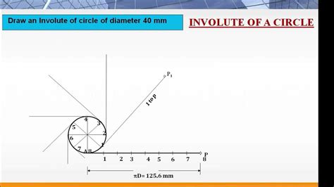 Image result for Involute Meaning
