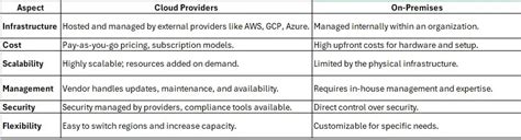 Image result for Vanishing Gradient Problem in Deep Learning Images