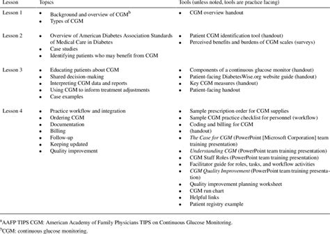 Image result for CGM HD Structured Notes