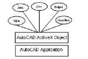 Image result for Programming Classes Environement