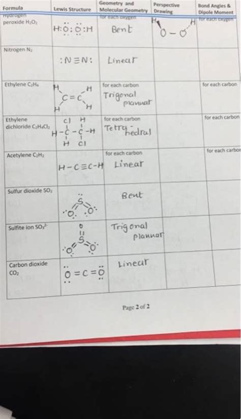 (Solved) - Geometry And Perspective Bond Angles& Formula Lewis ...