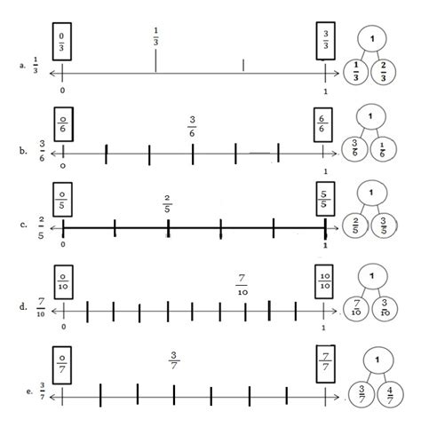 Image result for Module 3 Lesson 15 Grade 3