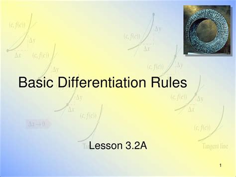 Image result for Basic Differentiation Rules