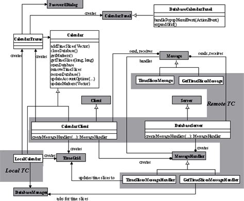Image result for How to Build External TC