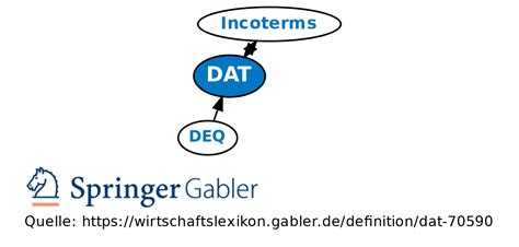 Image result for Dat Definition