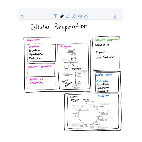 Image result for 10 Note Taking Methods